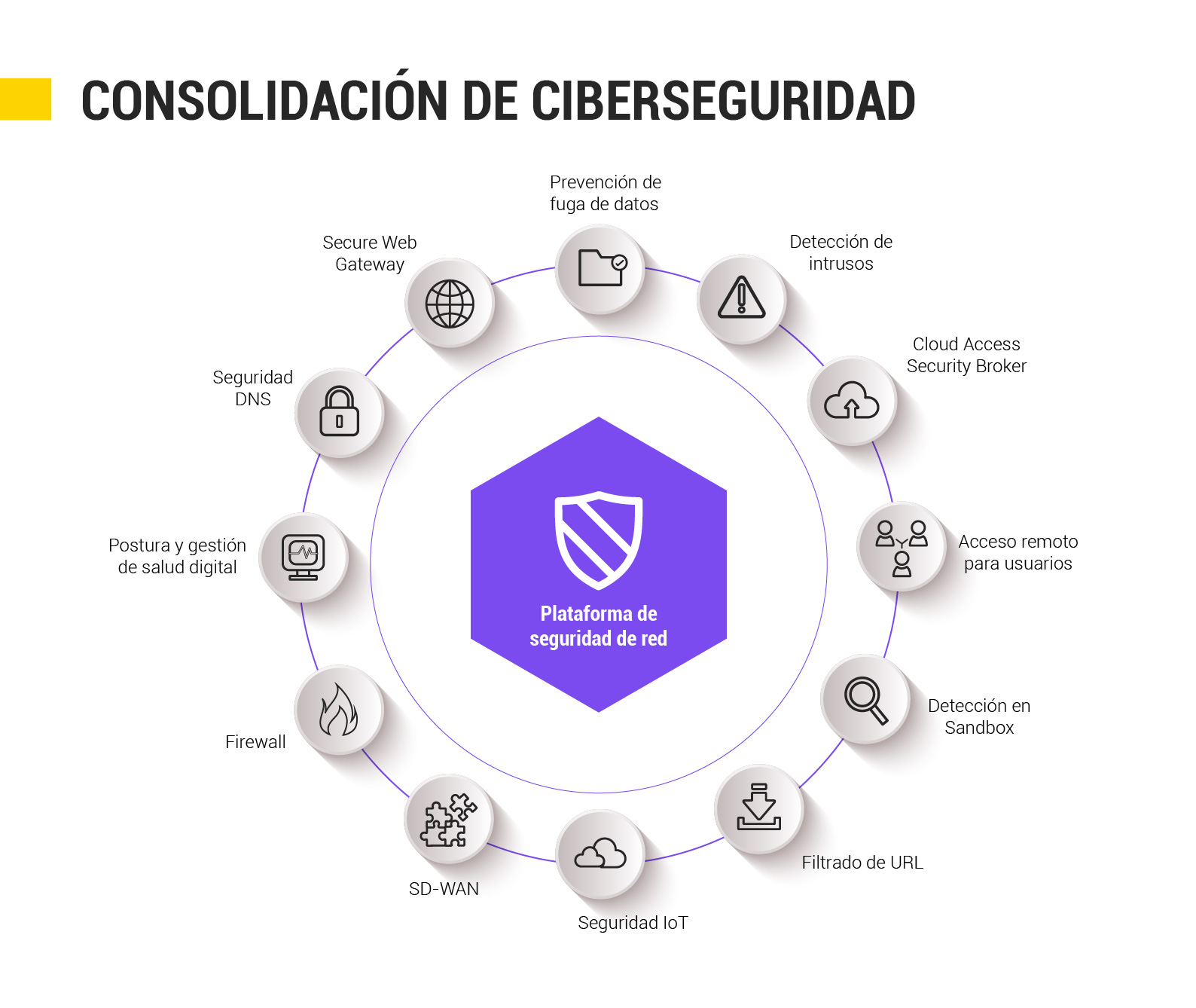 Consolidación de la ciberseguridad: ¿qué es y por qué implementarla?