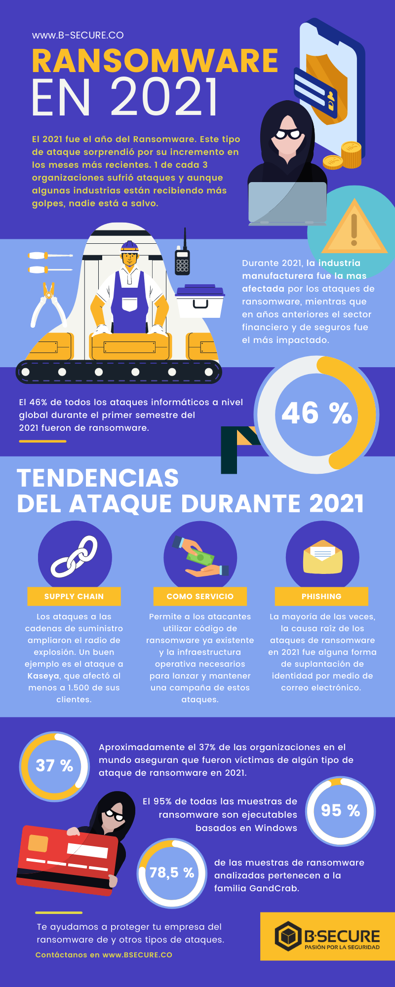 Ransomware En 2021