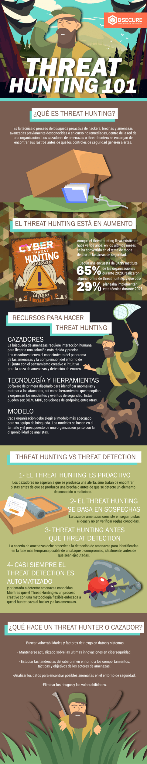 Threat Hunting 101 Threat Hunting 101