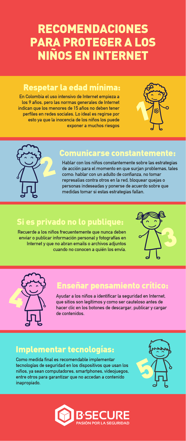 Recomendaciones Para Proteger Nuestros Datos Personales Para Niños