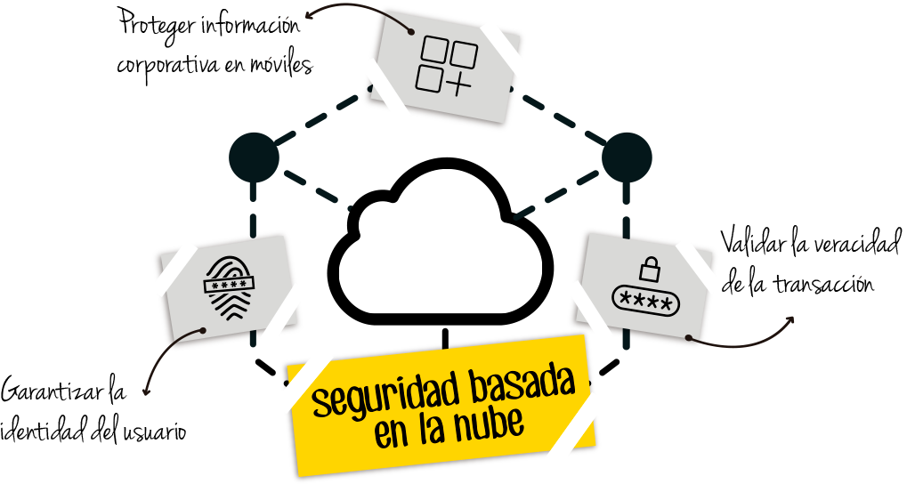 B-SECURE | Pasión por la Seguridad