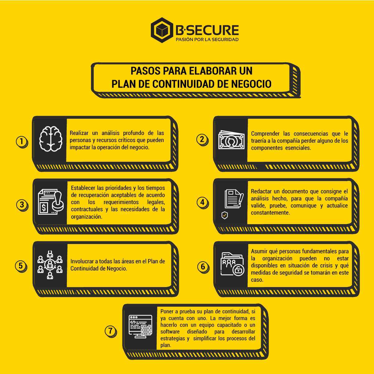 Ejemplo De Simulacros De Continuidad Del Negocio Ejemplo De Simulacros De Continuidad Del Negocio